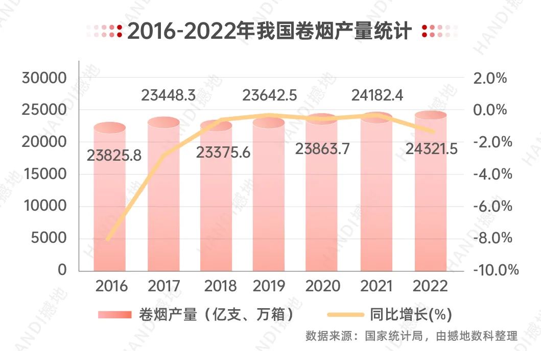 直系三代不得应聘，剖析“世袭制”的中国烟草产业链_撼地数智